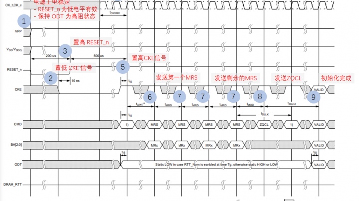 DDR 学习时间 (Part B – 3)：Write Leveling – OpenIC SIG